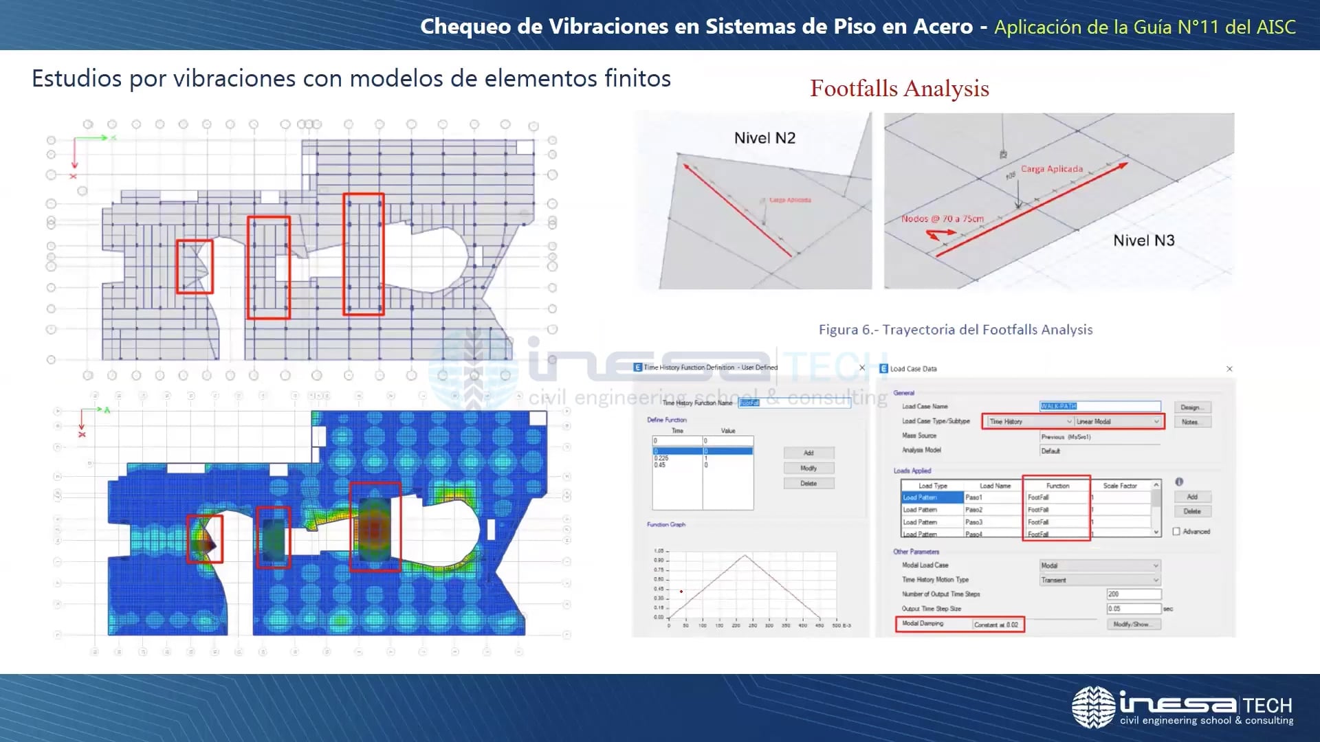 Webinar_Chequeo de Vibraciones en Sistemas de Piso en Acero_Guía N°11 de la AISC_19-05-25