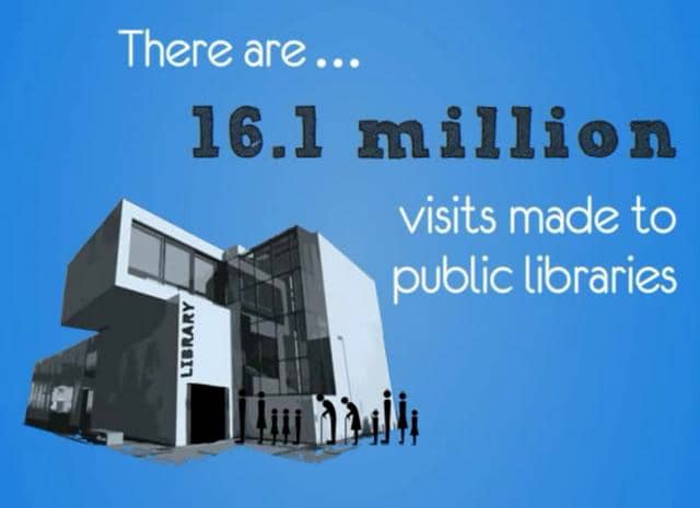 Love your library on Vimeo