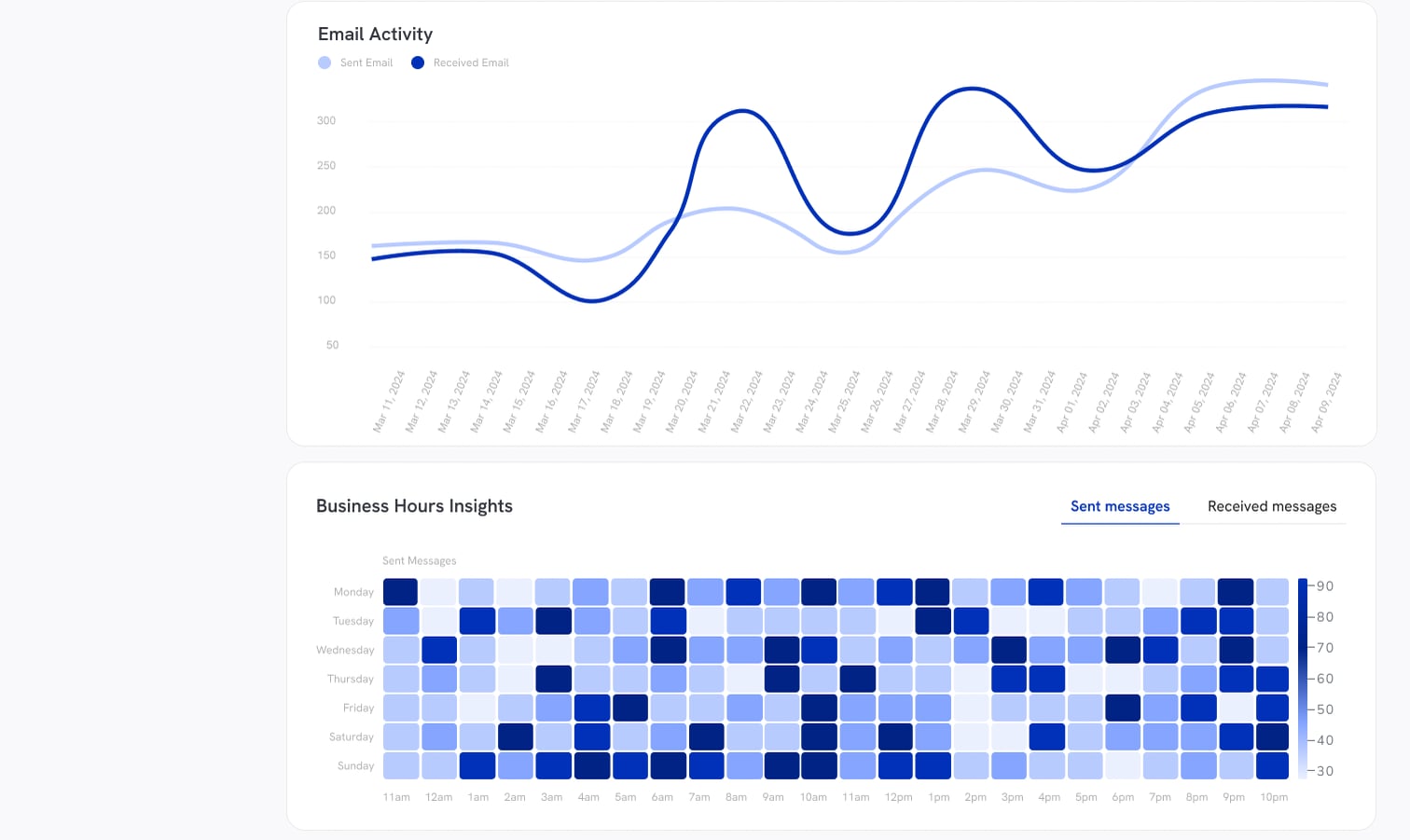 Email Vault Actionable Analytics Demo