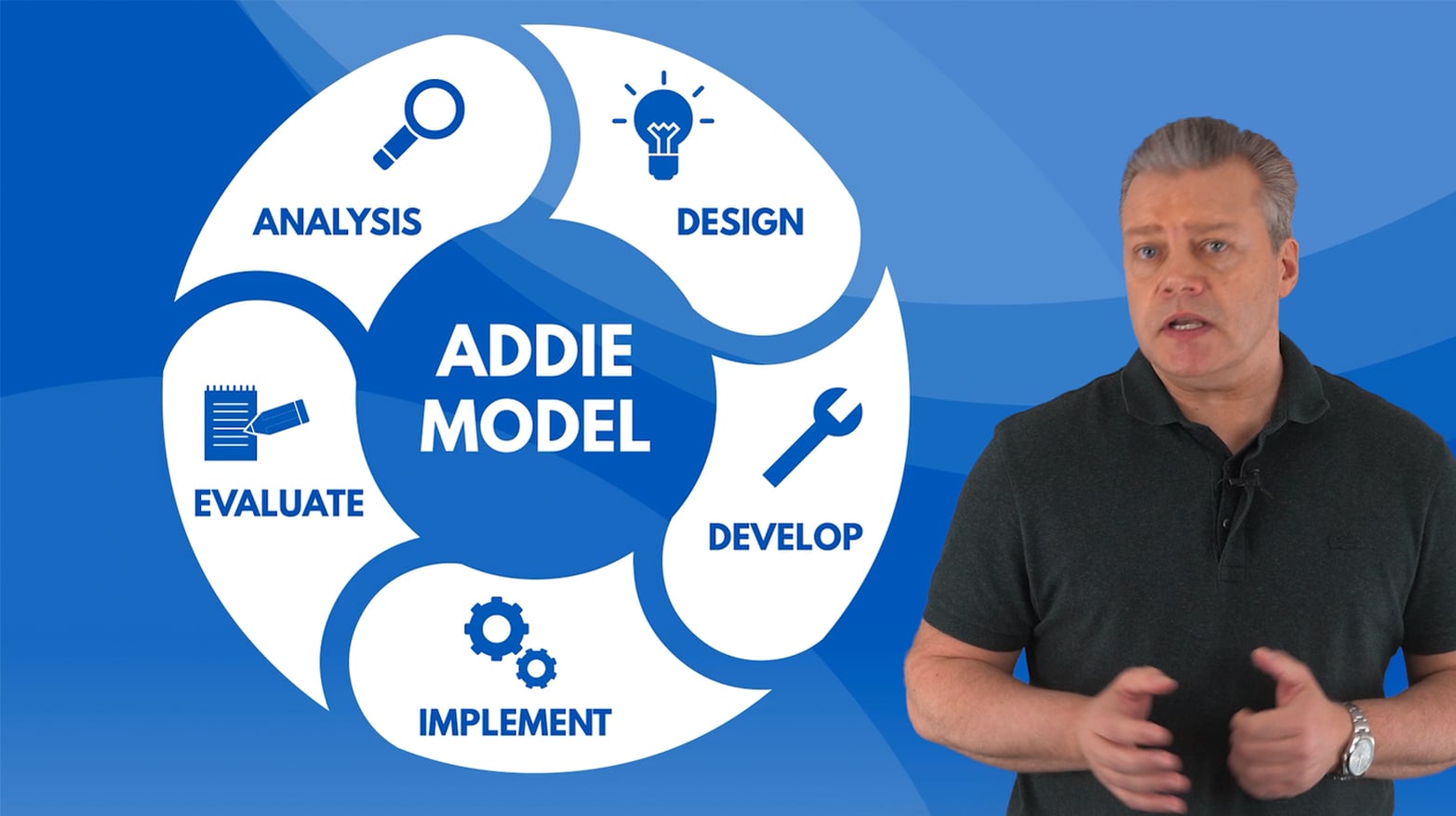 The ADDIE Model