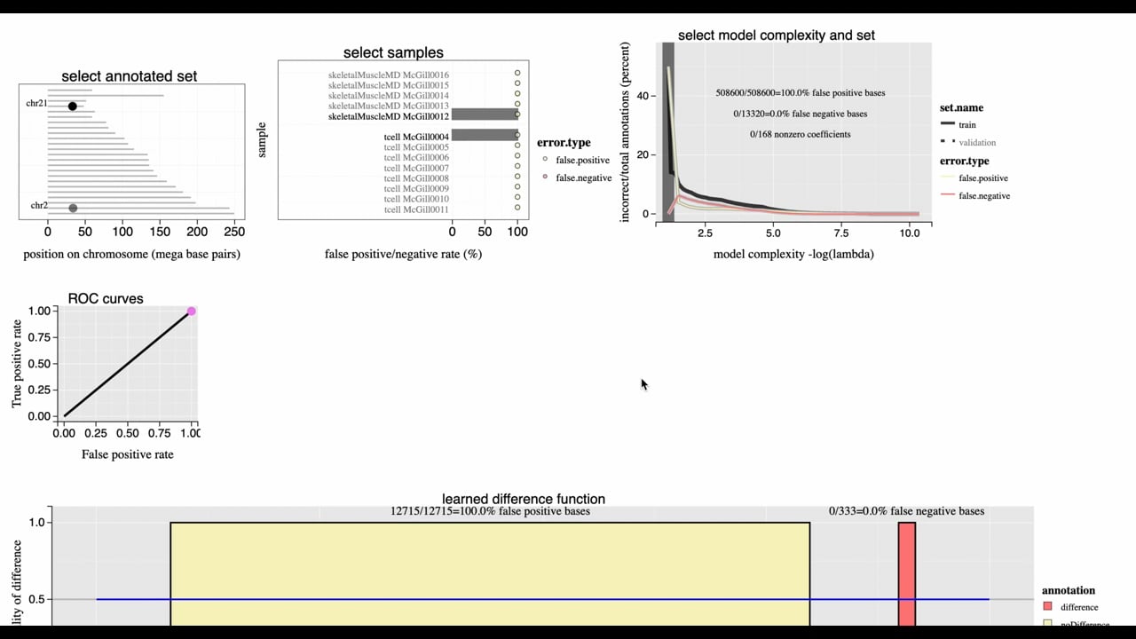 Animint2 - ChIP Sequencing data viz