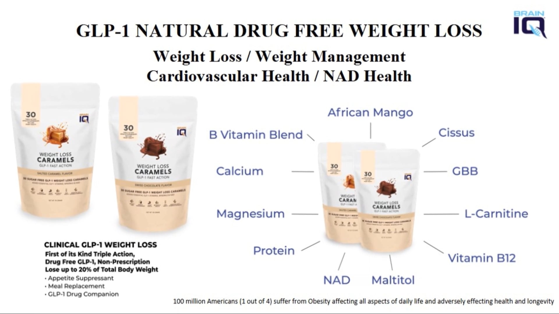 BrainIQ GLP-1 Fast Melts