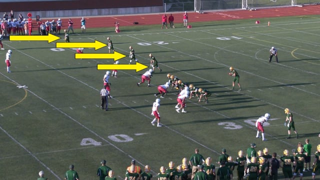 Essential Responsibilities for Each Official's Coverage - MIBT