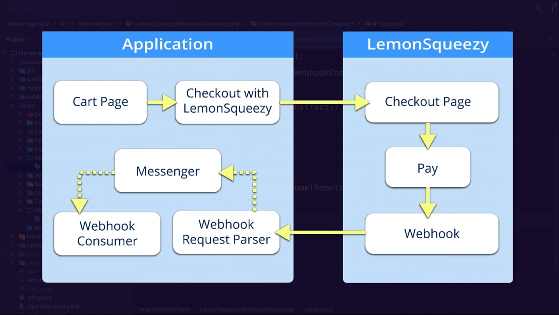 Implementar el consumidor de webhooks > Procesador de Pagos con Lemon Squeezy | SymfonyCasts