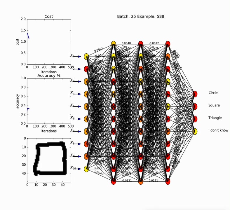 Simple Shape Recognition Neural Net