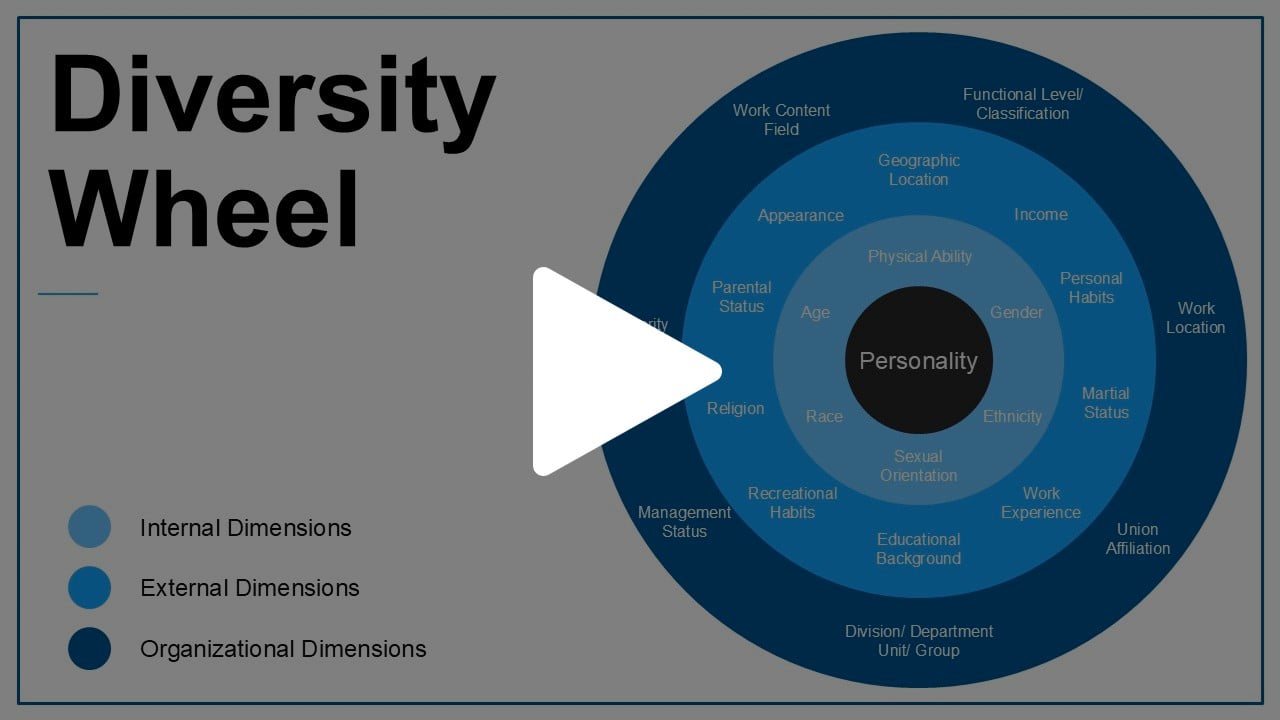 Diversity Wheel Animated Presentation - SketchBubble