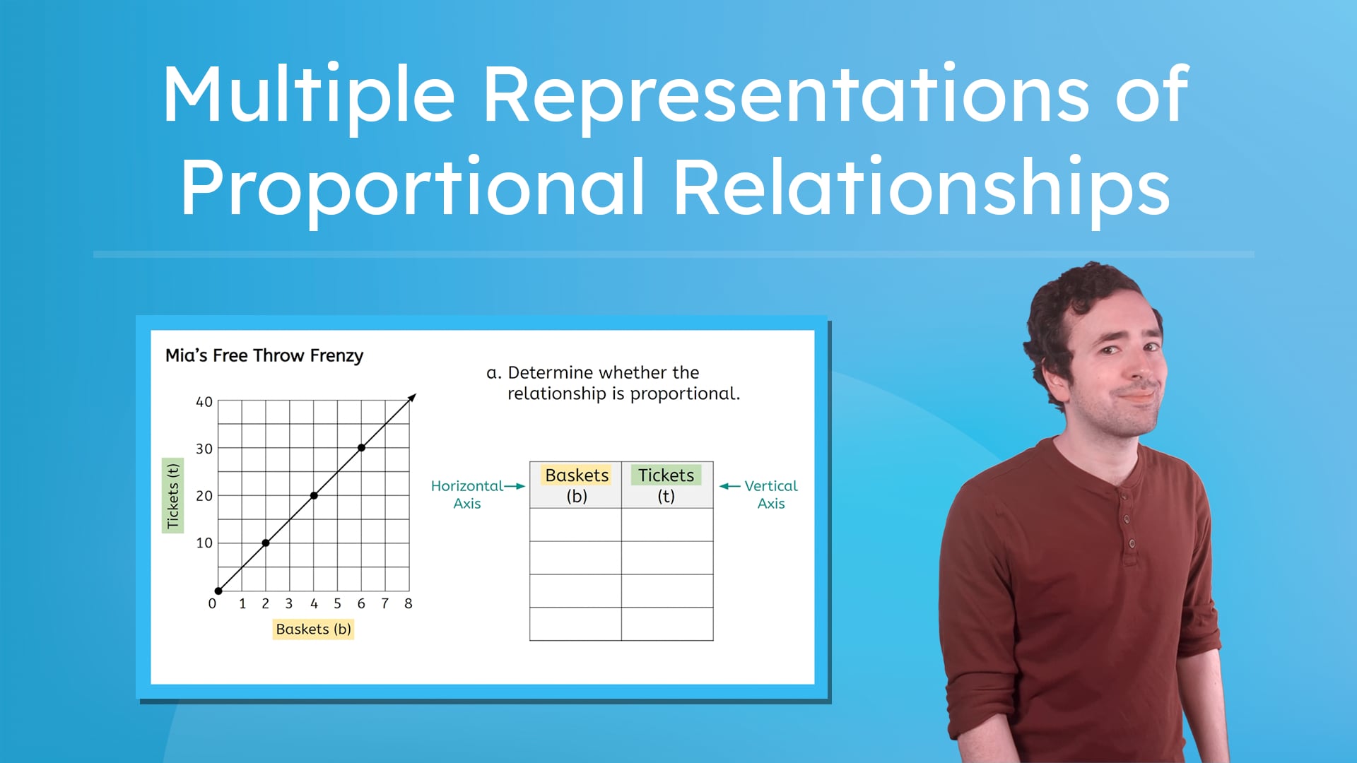 Multiple Representations of Proportional Relationships