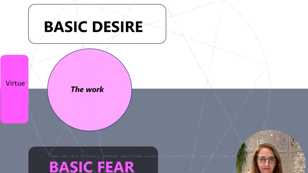 The Interaction of Basic Fears and Basic Desires in the Enneagram ...