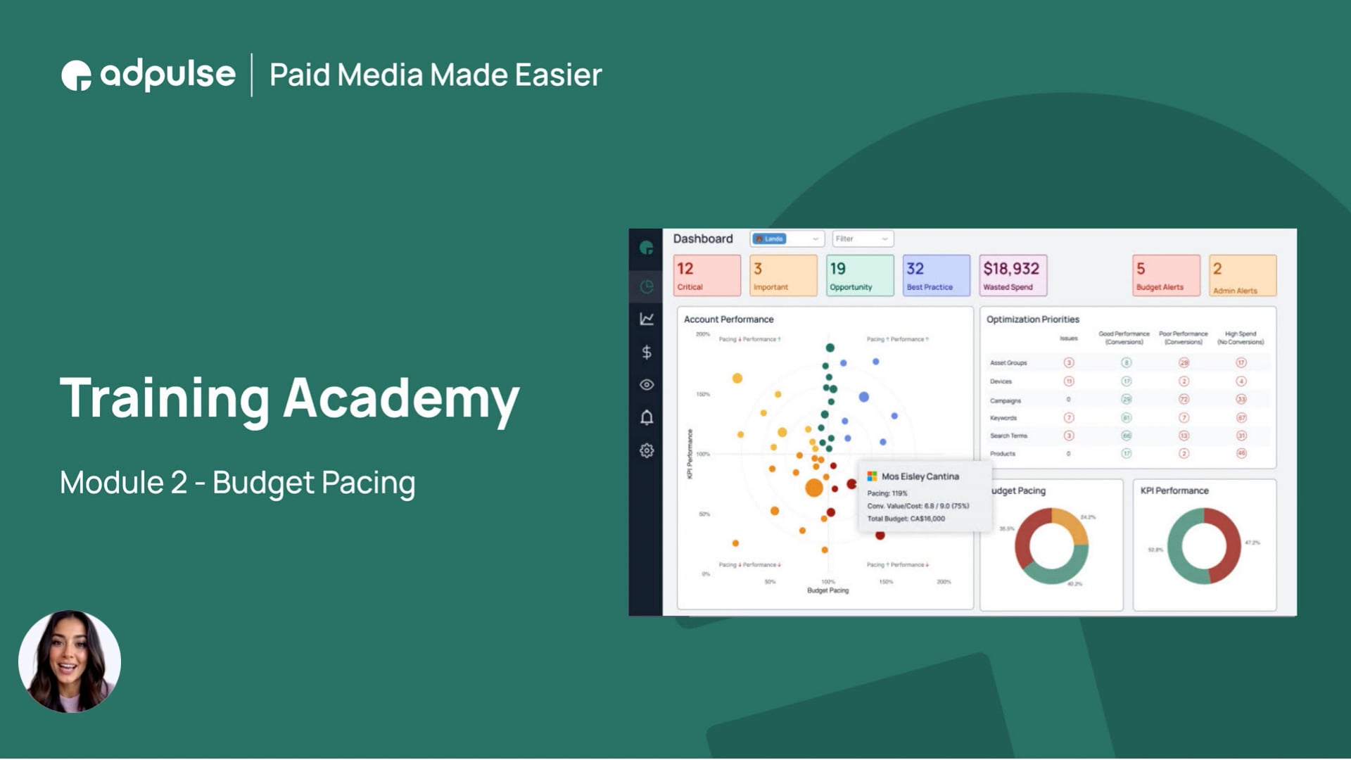 Module 2 - Budgets & KPI's - Introduction
