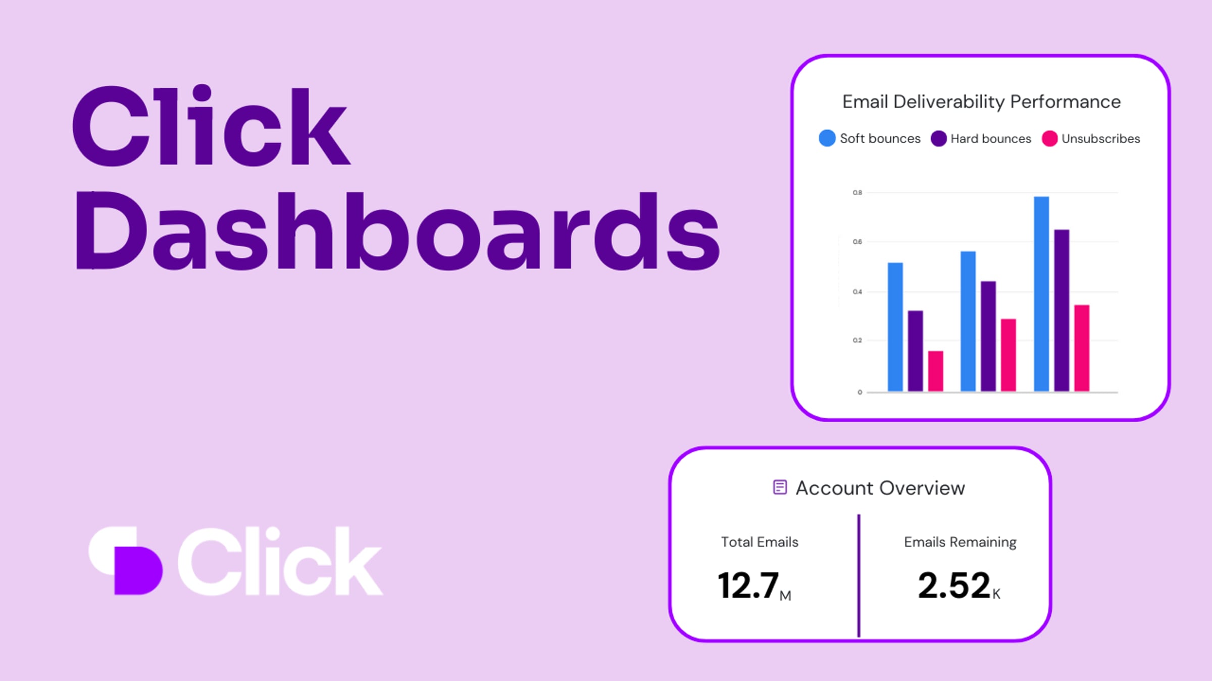 Click Dashboards Sizzle Reel