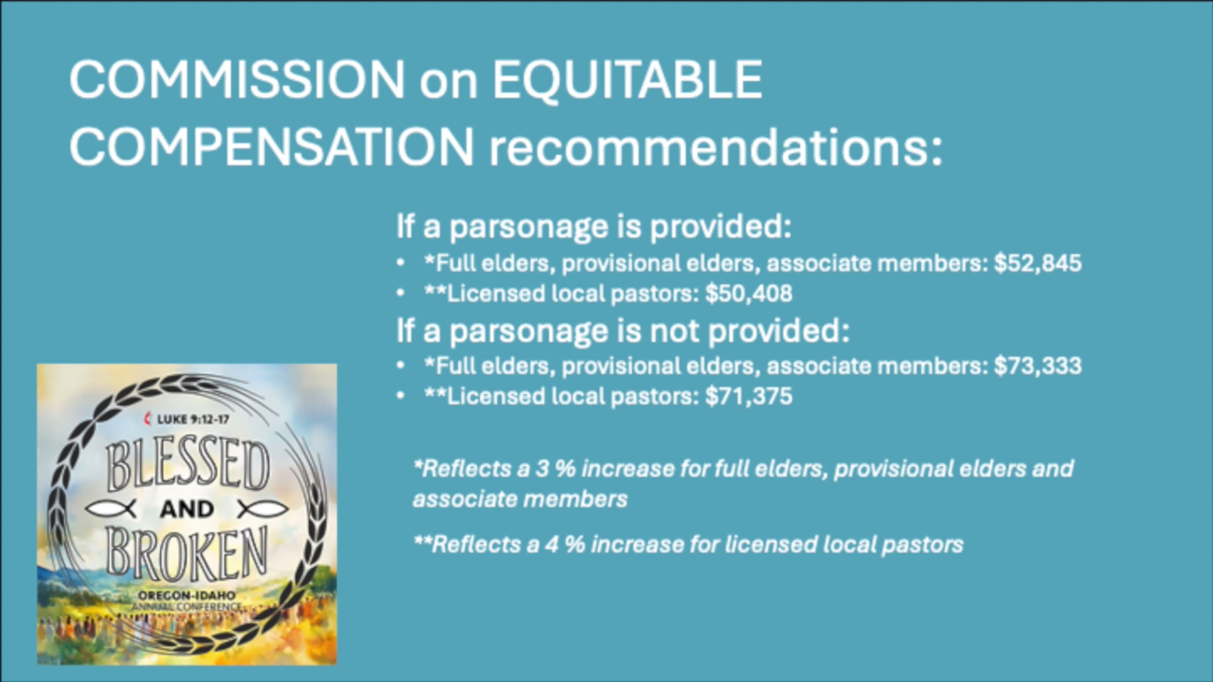 AC Reports 2025: OR-ID Commission on Equitable Compensation