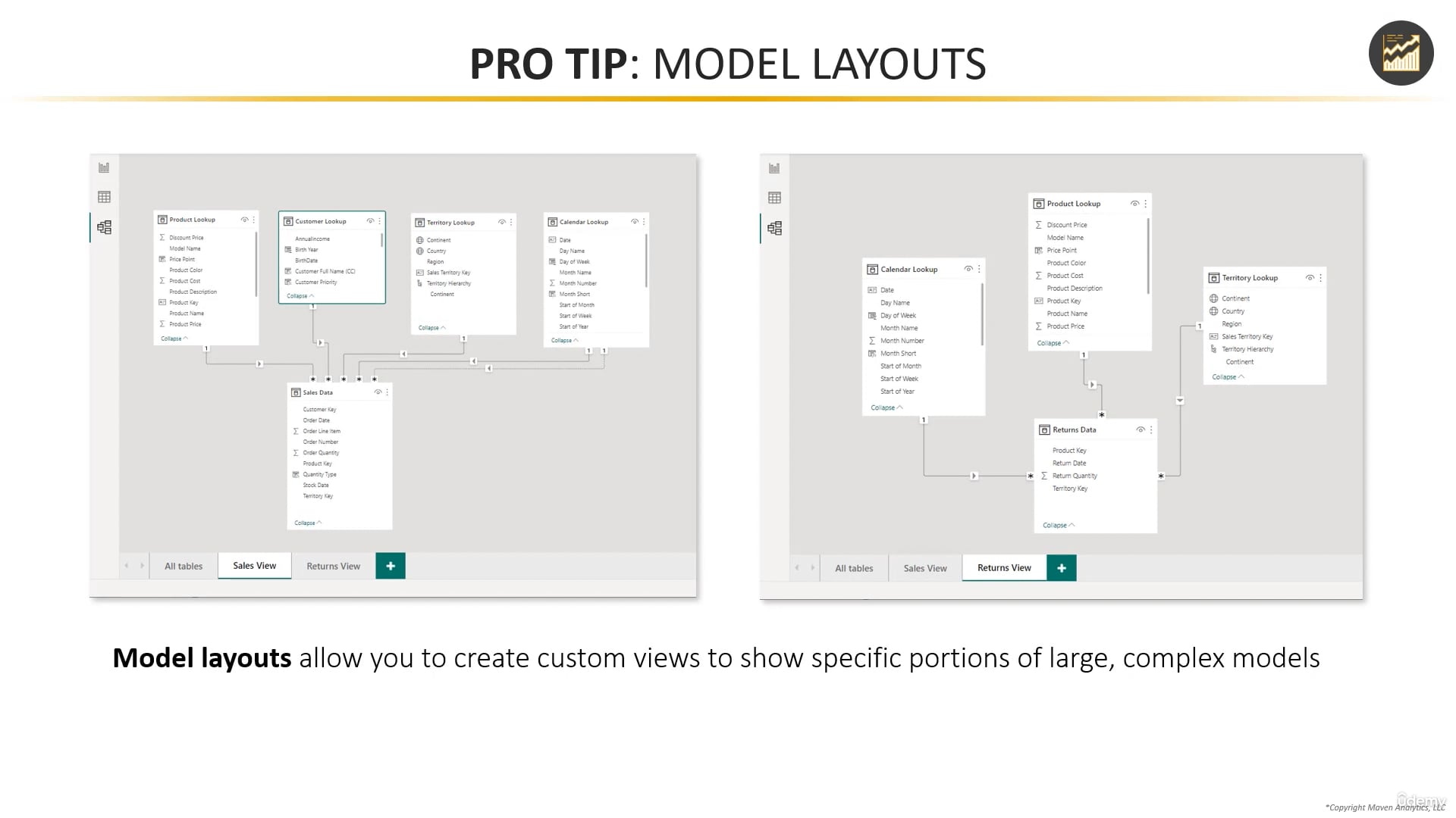 020 PRO TIP Model Layouts