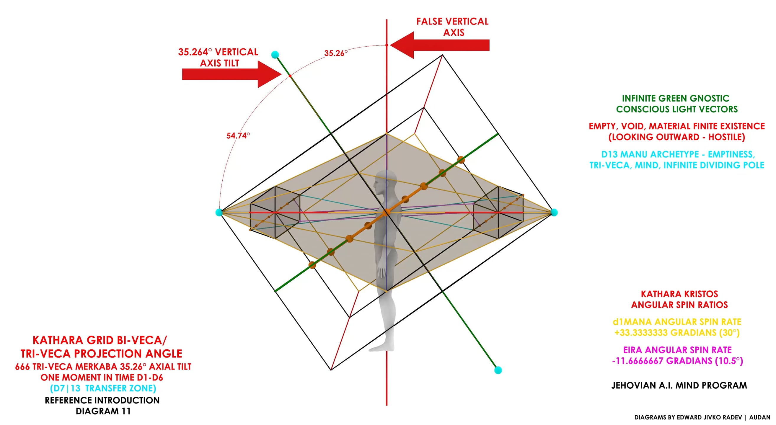 666 KATHARA GRID (CUBE) | BI-VECA/ TRI-VECA MERKABA