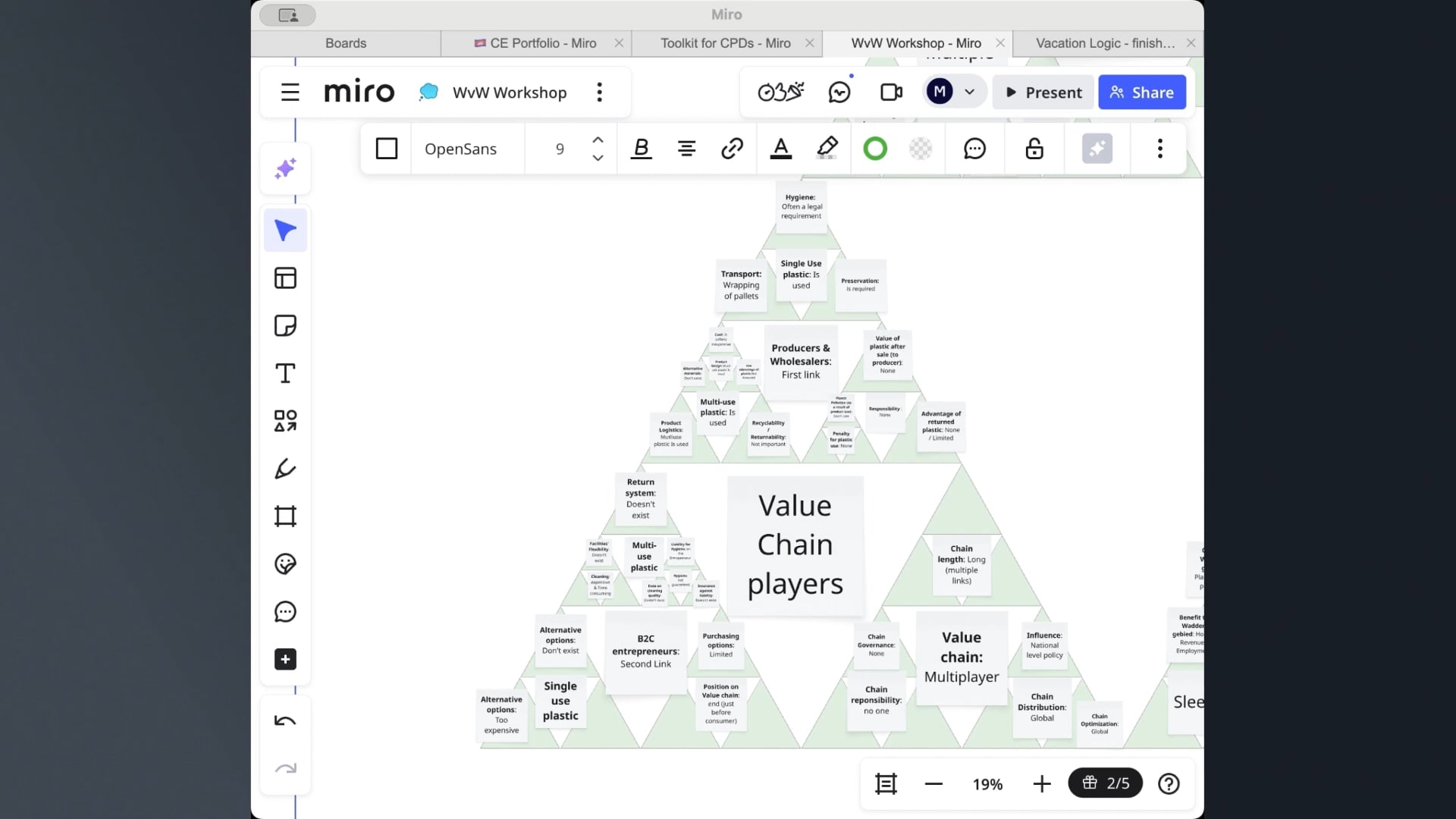 Value Chain Players
