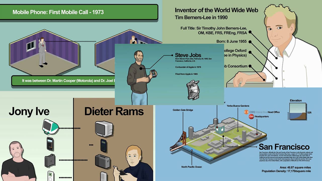 CNET UK Presents: History of the iPhone, dedicated to the memory of ...