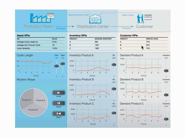 Rhythm Wheel - innovative concept for lean SCM on Vimeo