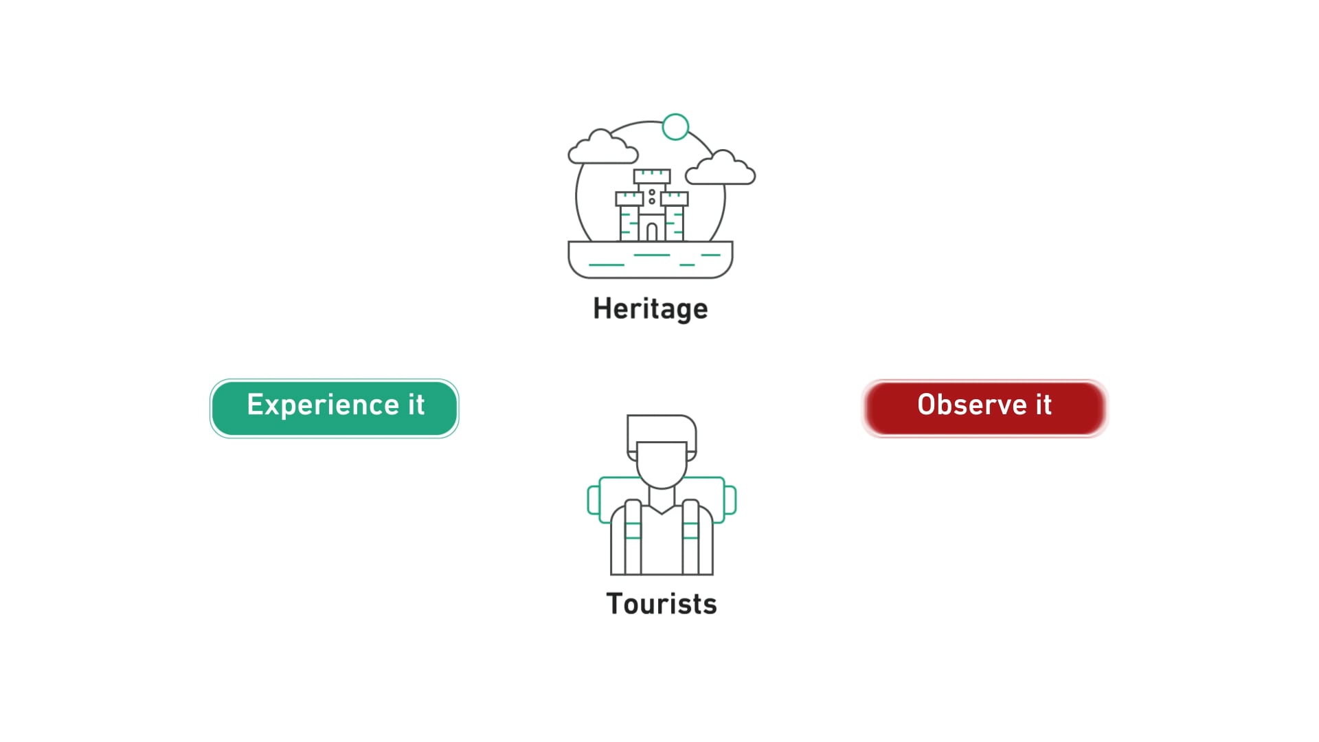 Creating Interactive Interpretive Programs