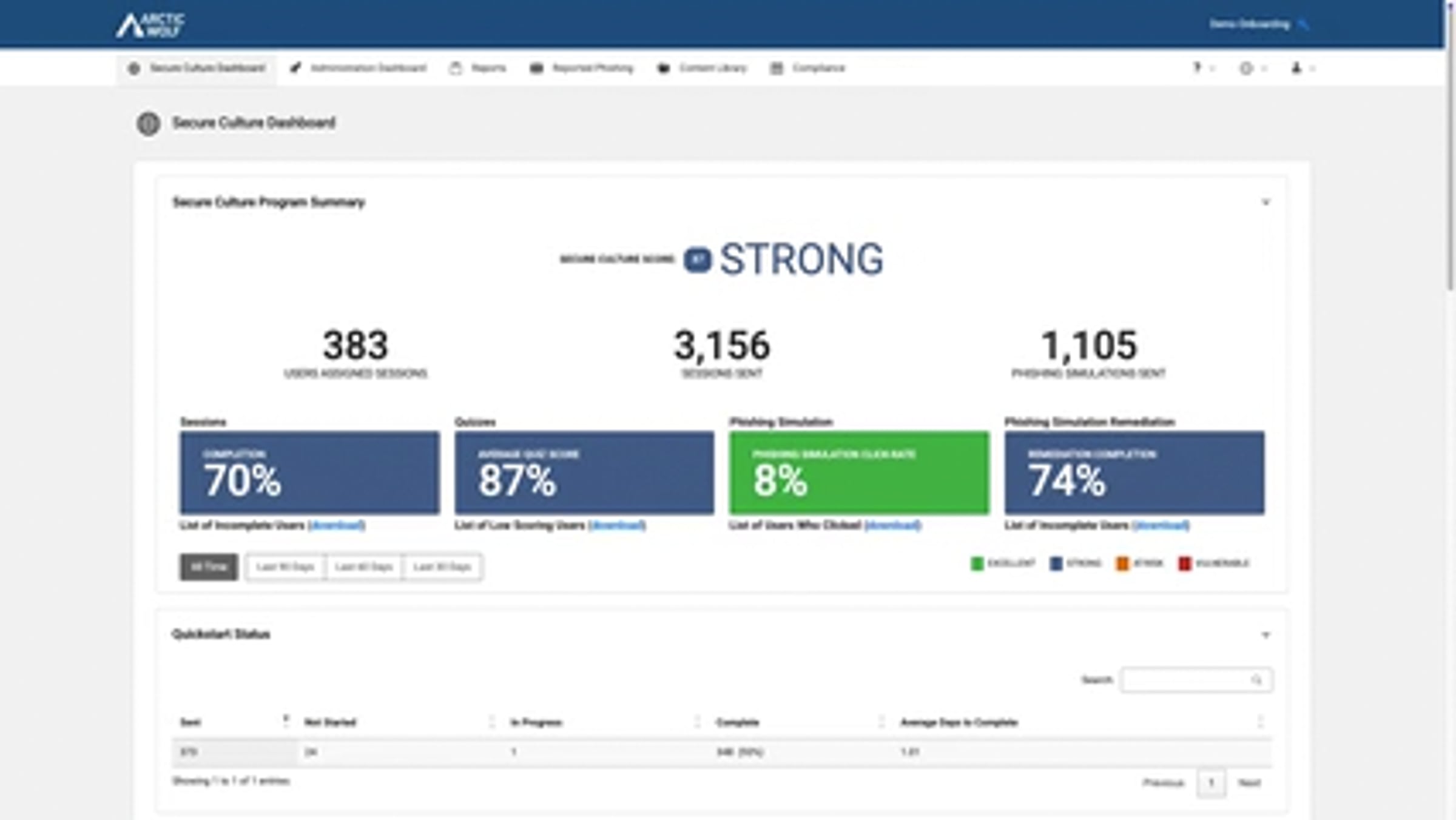 How to Enable Manager Level Reporting for Managed Security Awareness