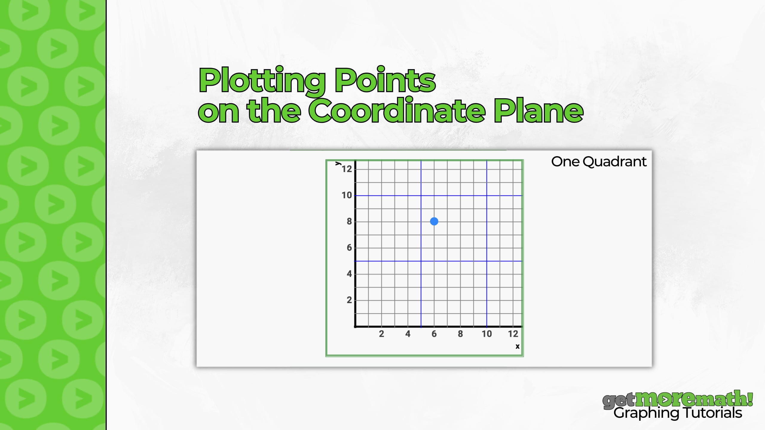 Graphing Tutorial - Plotting Points on the Coordinate Plane (One Quadrant)