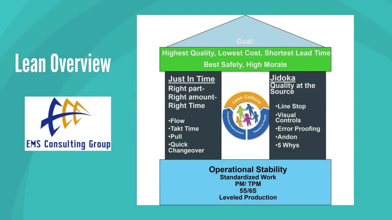 Lean Manufacturing_ What is Lean and the Toyota Production System .mp4