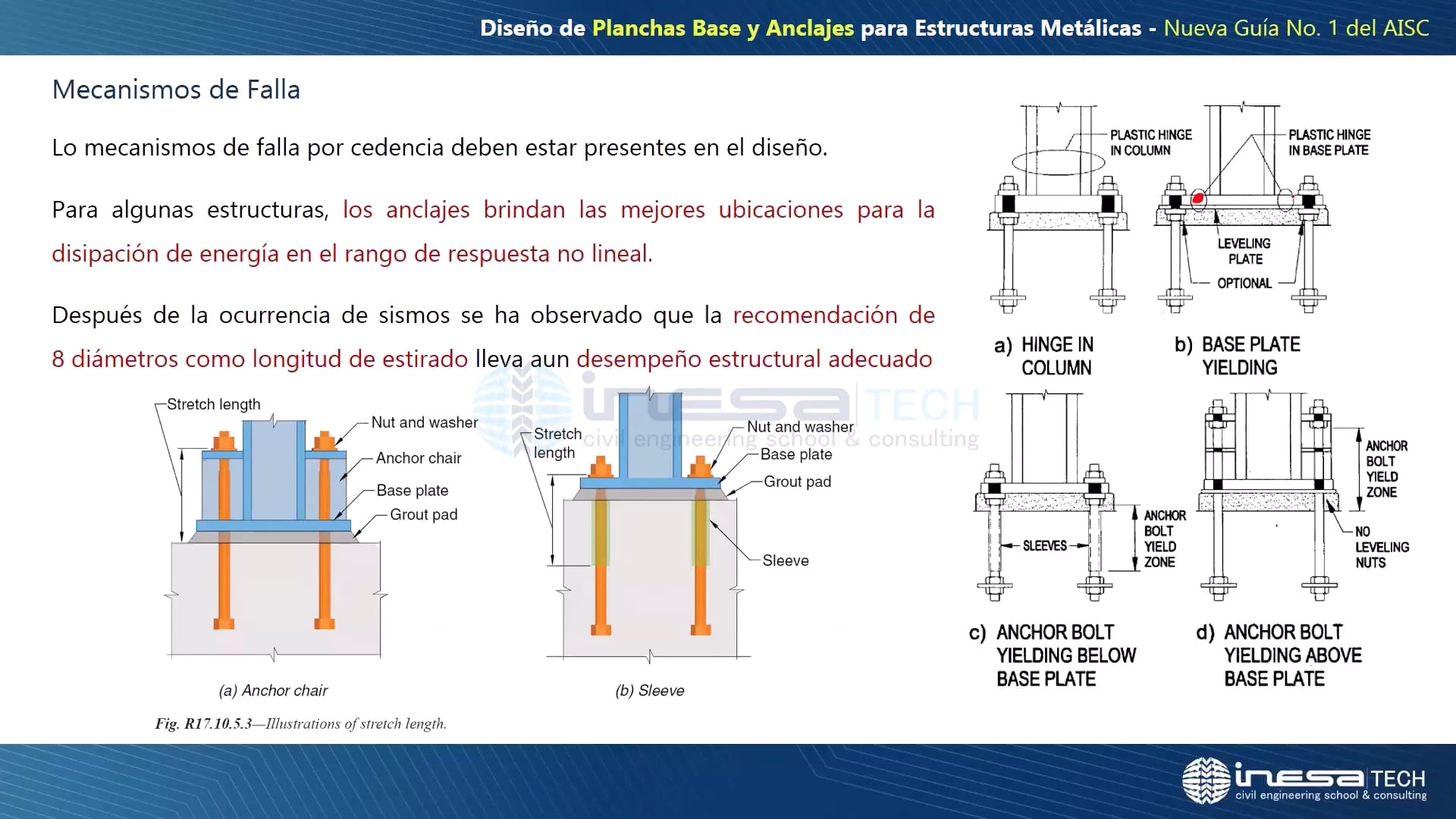 Webinar_Diseño de Placas Base y Anclajes para Estructuras Metálicas_Nueva Guía N°1 de la AISC_16 ...