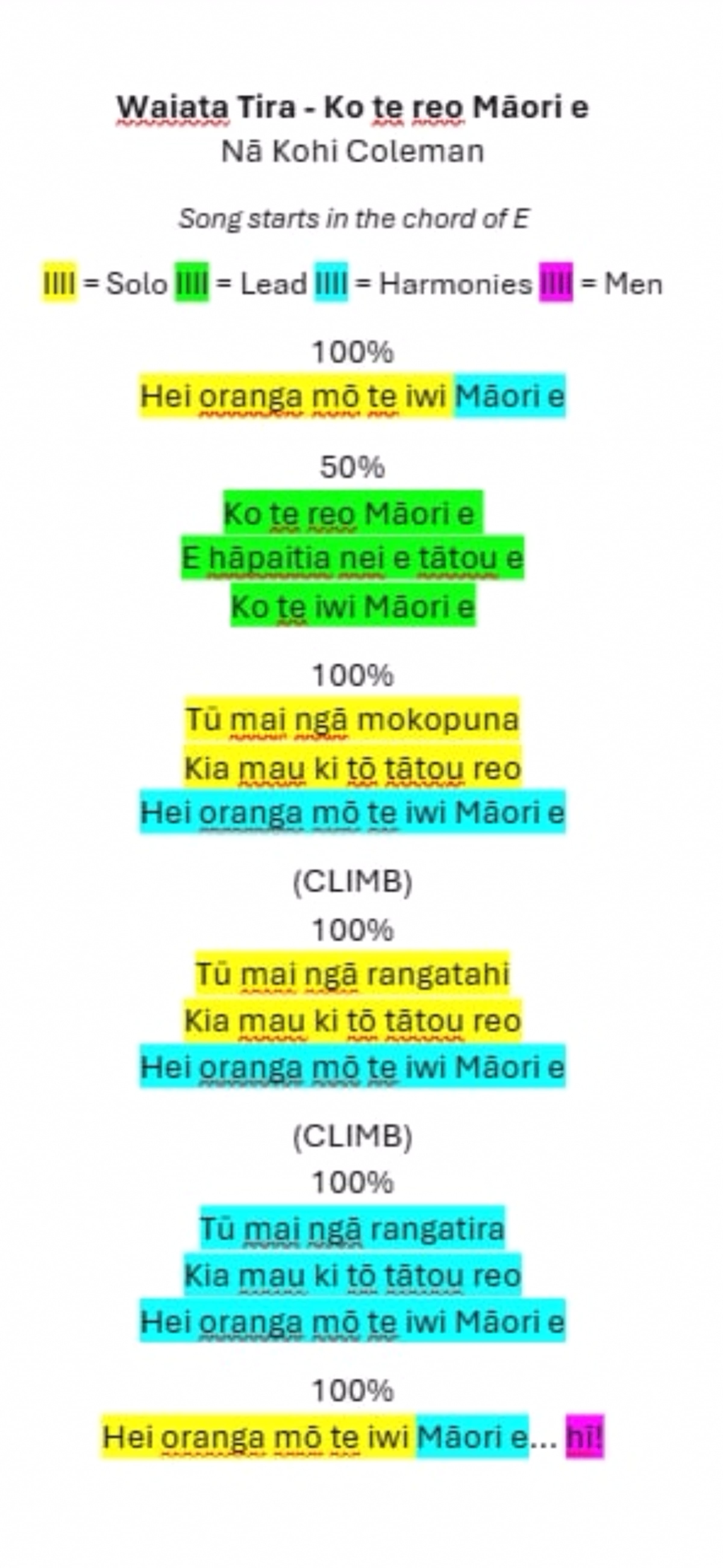 Waiata Tira - Ko te reo Māori e | Videos & Movies on Vimeo