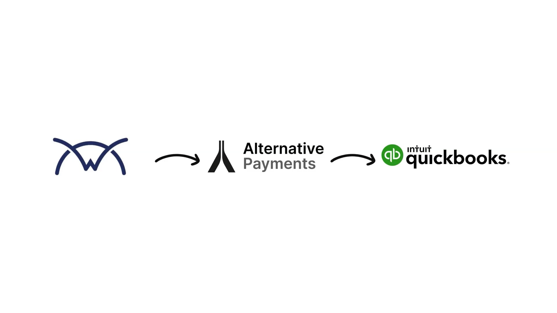 ConnectWise PSA to QuickBooks Online Sync by Alternative Payments