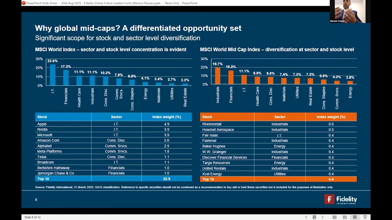 The global small and mid-cap universe with Fidelity