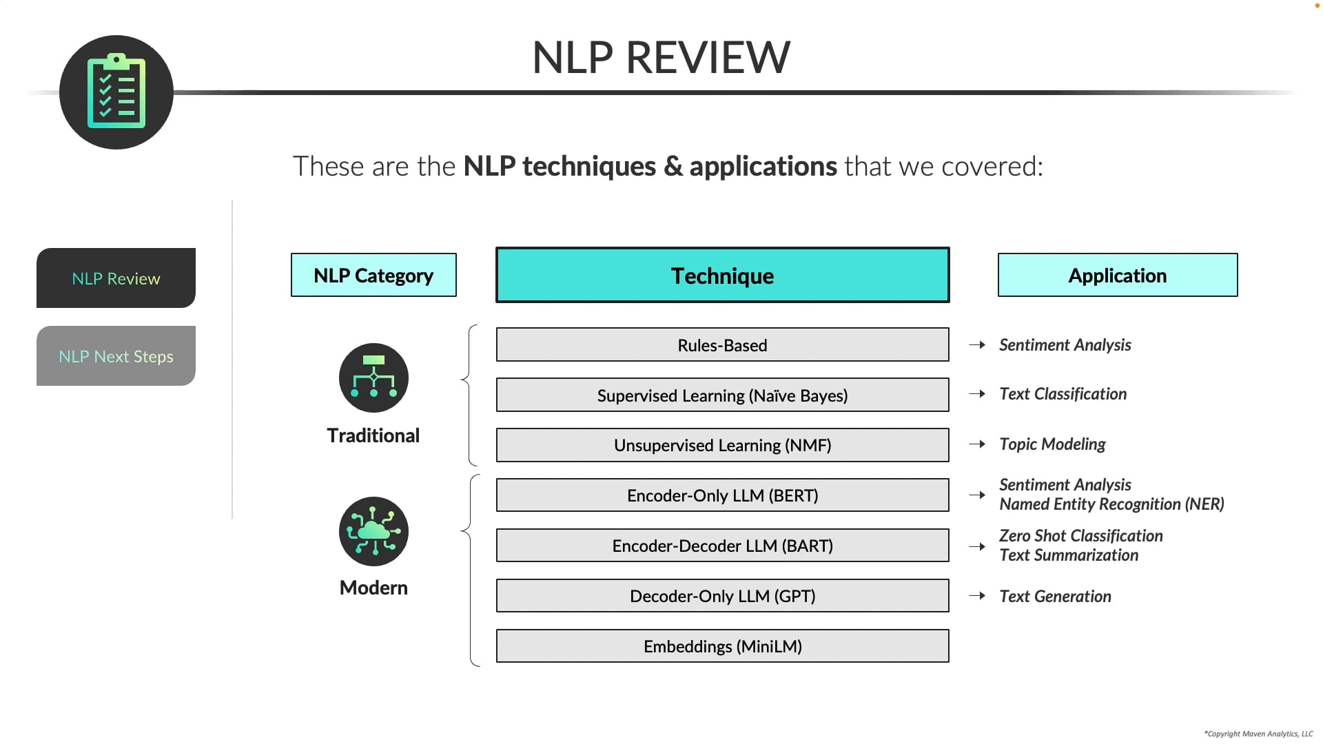 S8L1_NLP_Review_Flow_Chart