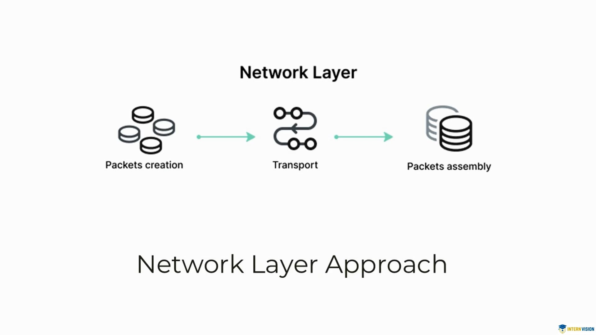 1. OSI Layer 3 Routing, Subnetting & IP Threats in OT