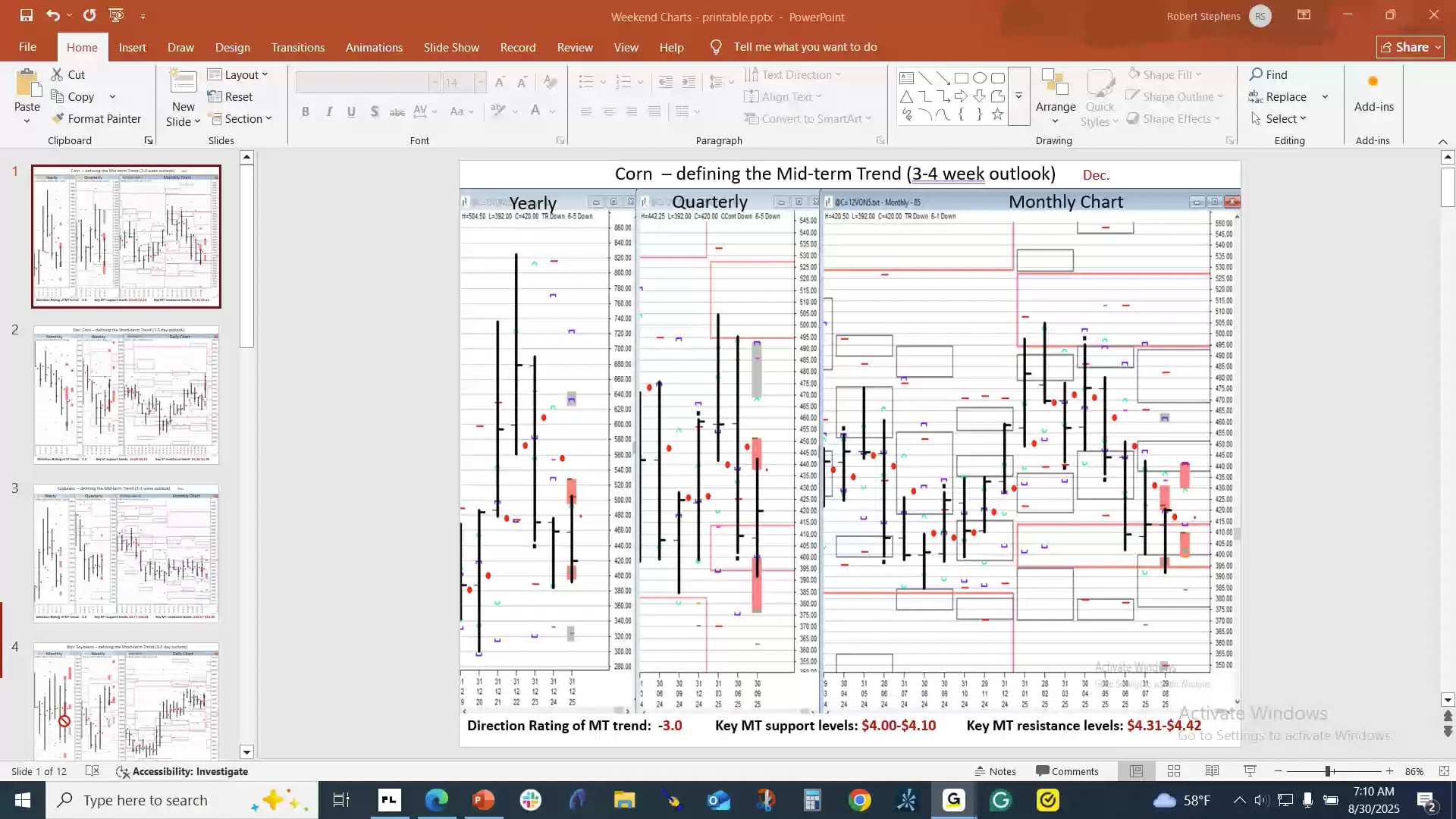 Grains -weekend analysis | Videos & Movies on Vimeo