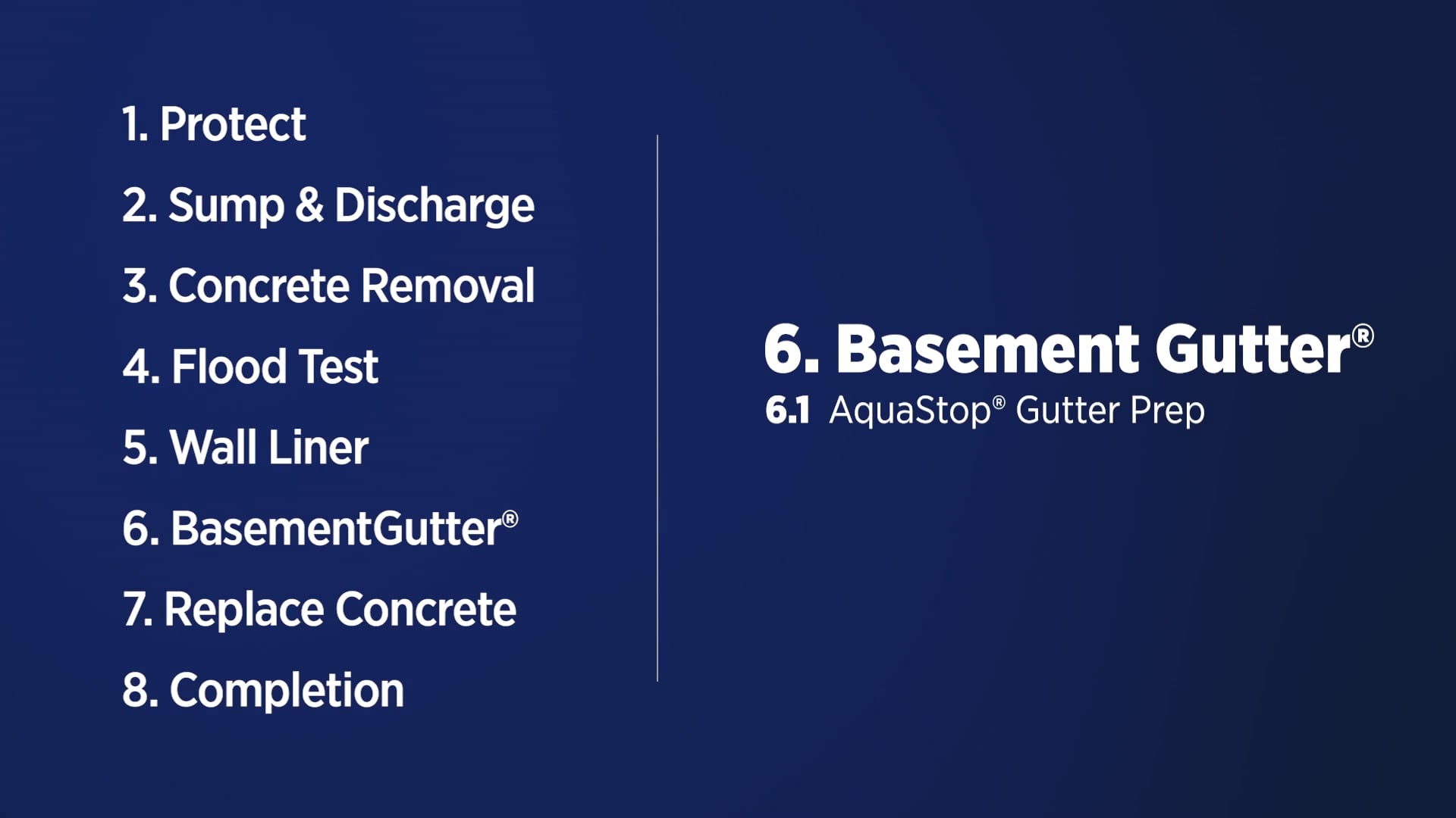10 AQUASTOP BASEMENT GUTTER INSTALL - Basement Gutter - Gutter Prep