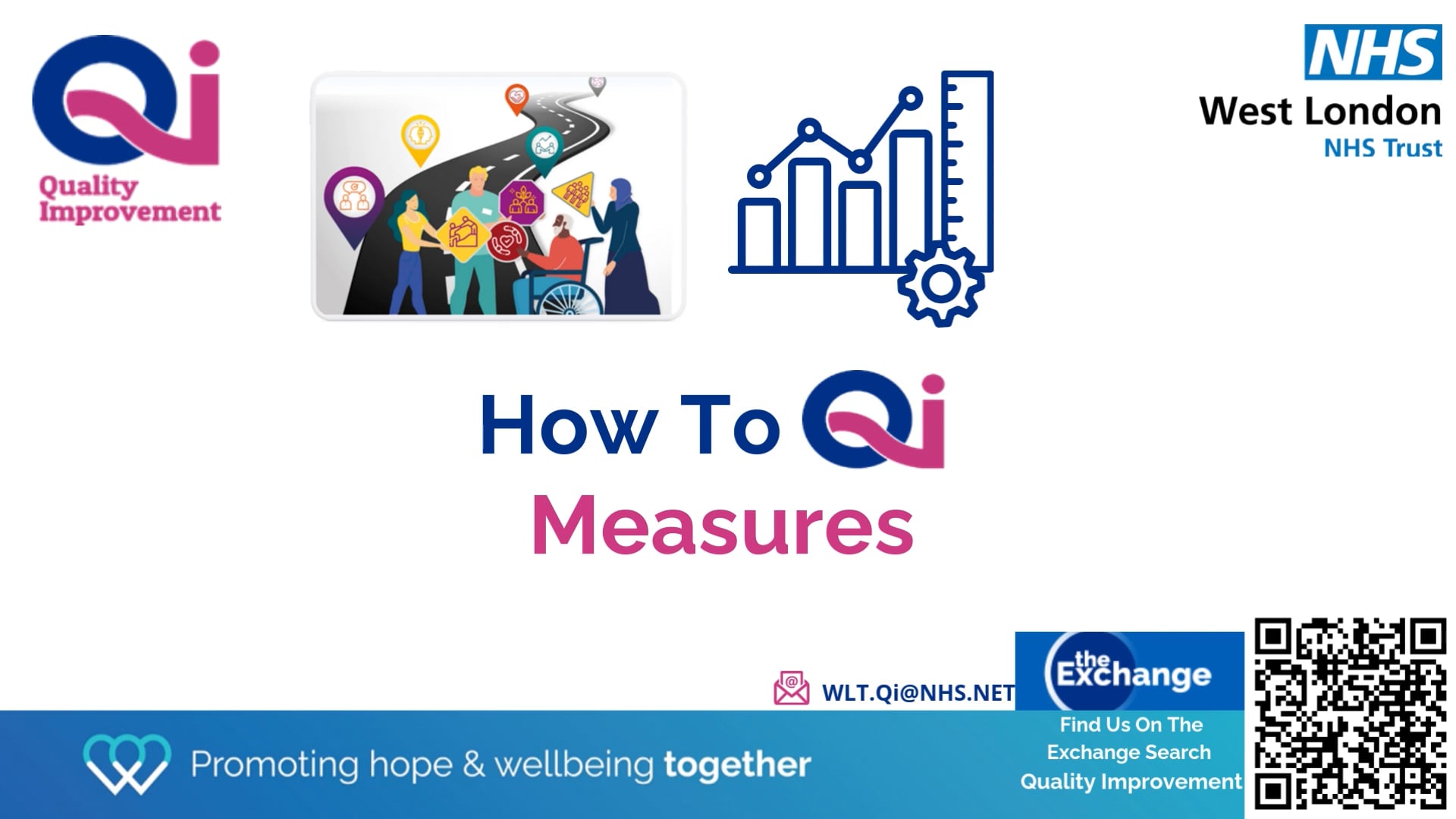 How to QI: Measures West London NHS Trust Qi