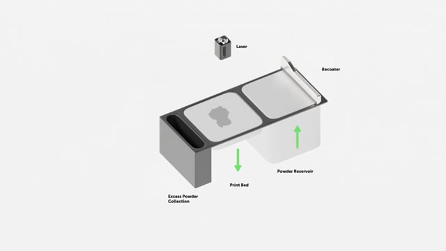 Practical 3D Printing: Fundamental Knowledge