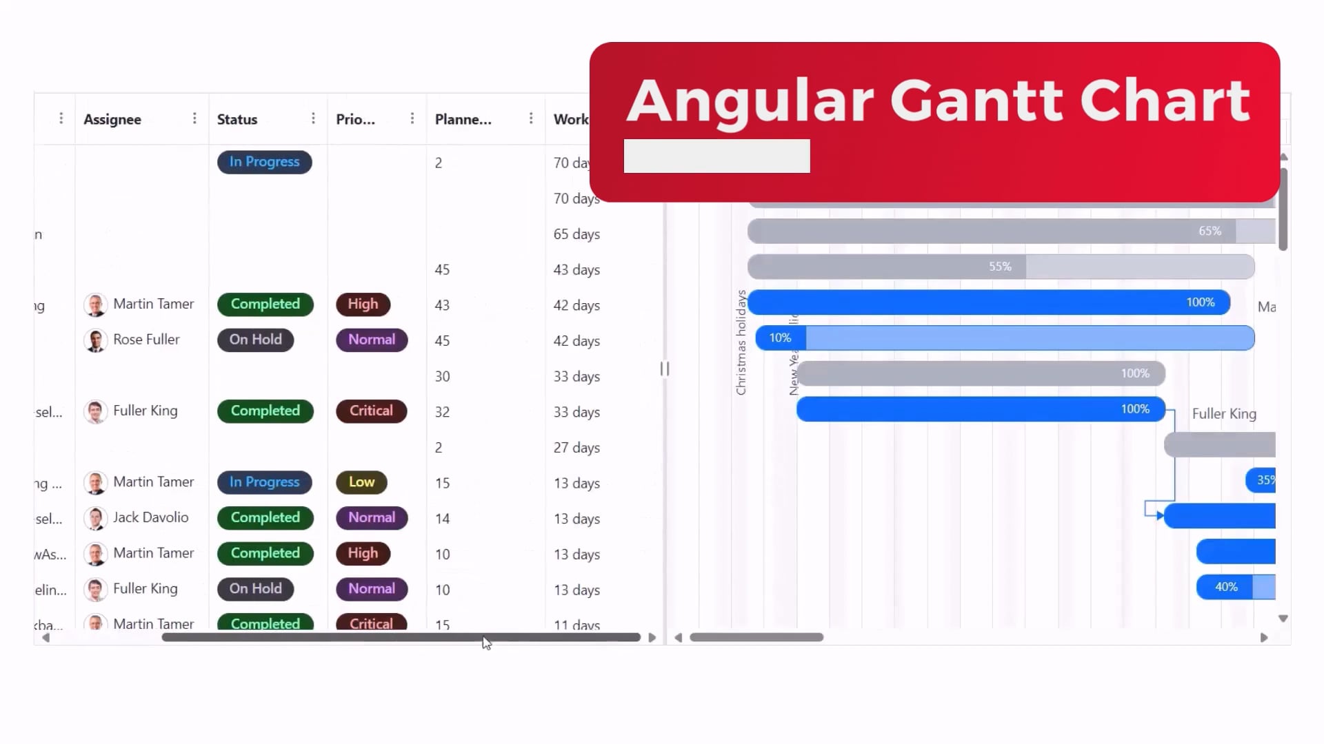 Angular Gantt Chart