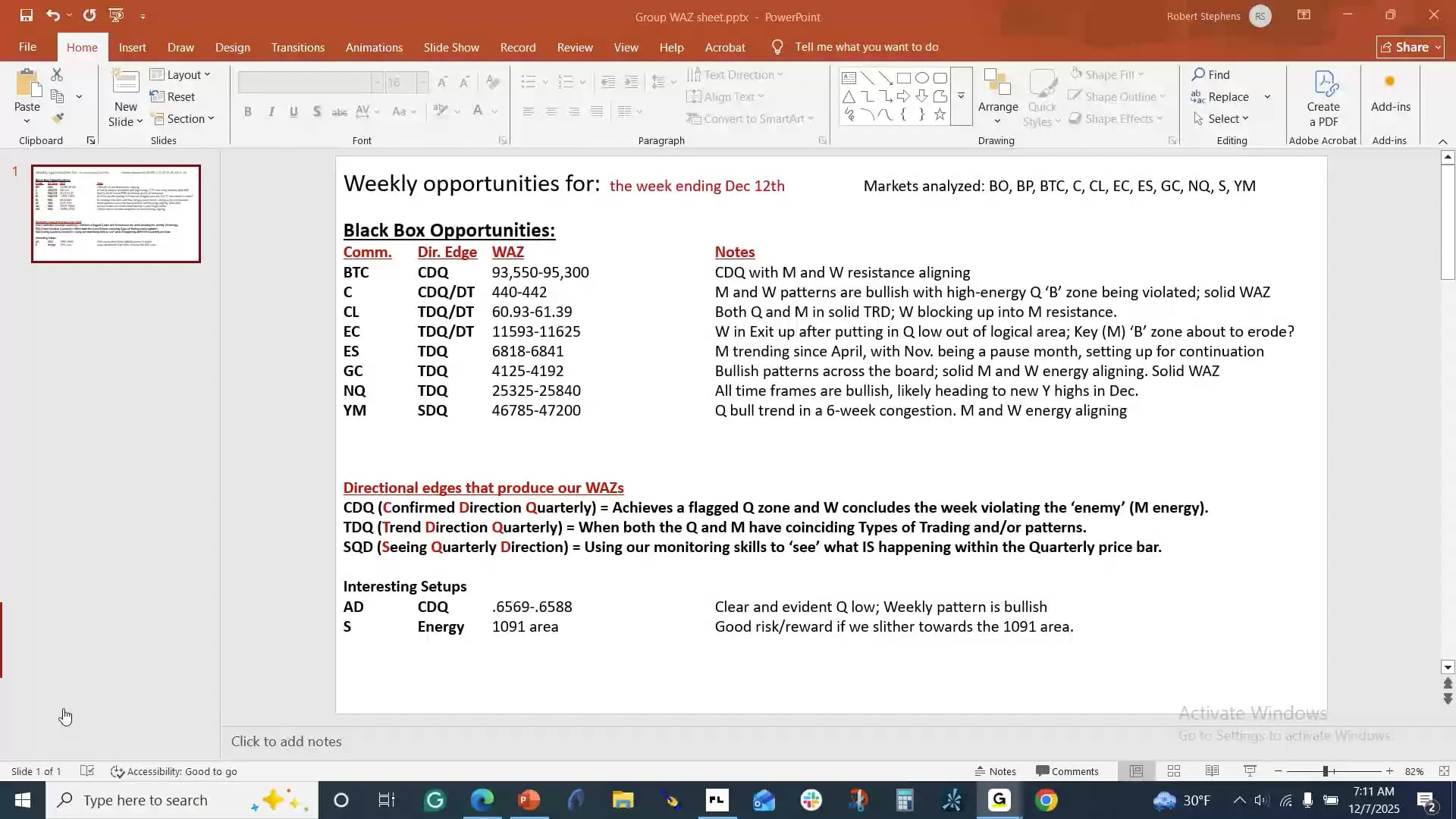 Weekend Analysis -wk. ending 12.12