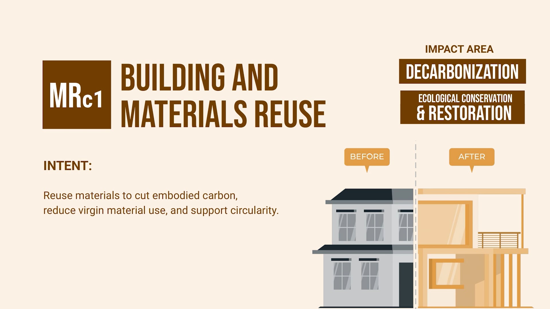 7_ AP_Materials and Resources Part 3