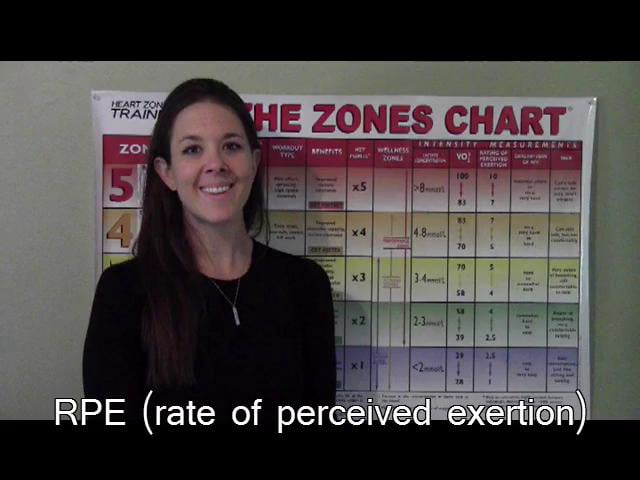 RPE Scale (Rate of Perceived Exertion) What is it? on Vimeo