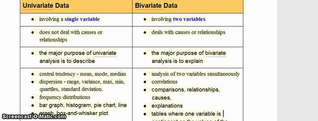 iLearn Univariate Vs. Bivariate on Vimeo