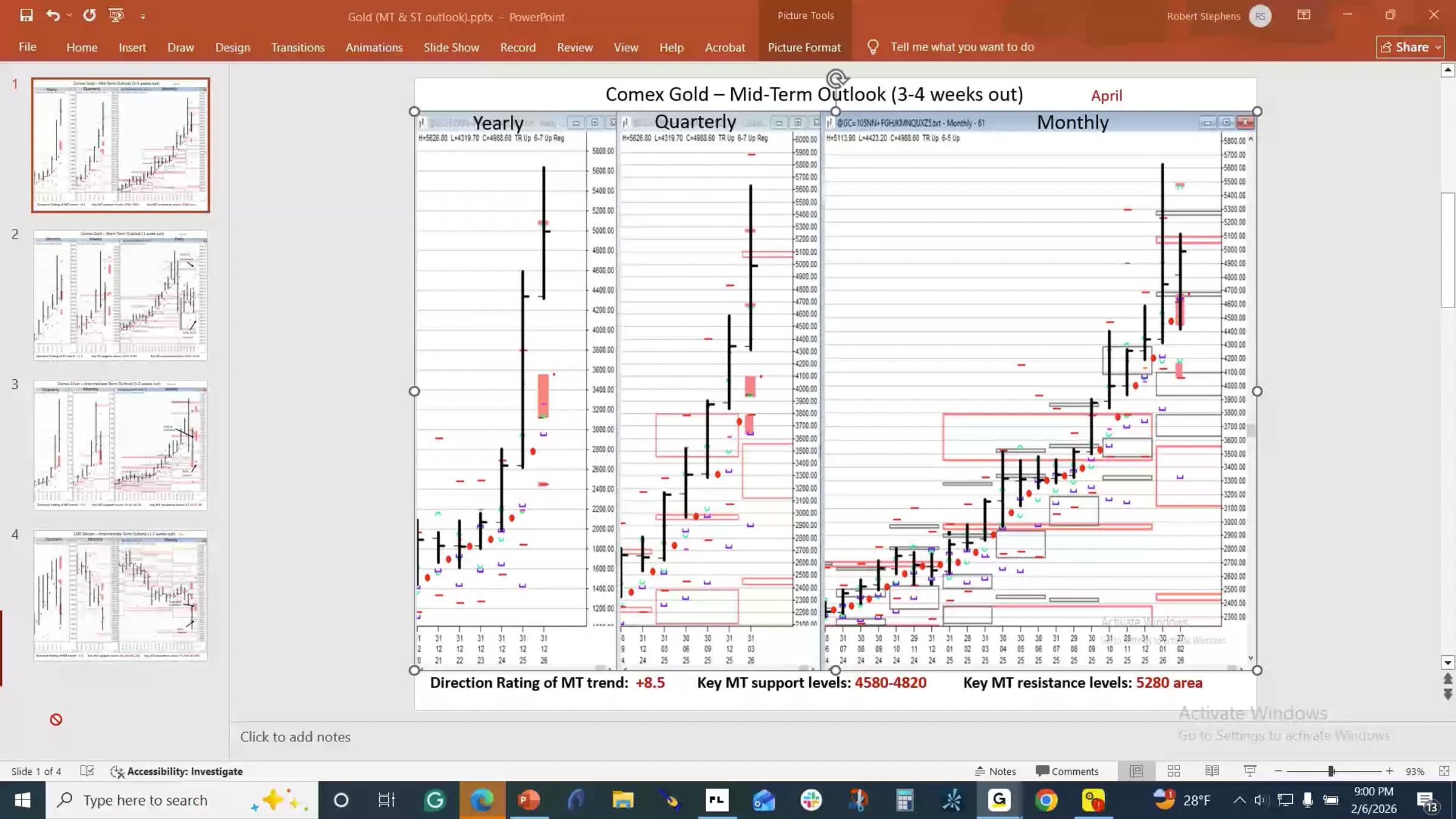 Gold/Silver/BTC -weekend analysis | Videos & Movies on Vimeo
