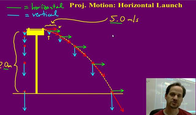 Projectile Motion: Horizontal Launch on Vimeo