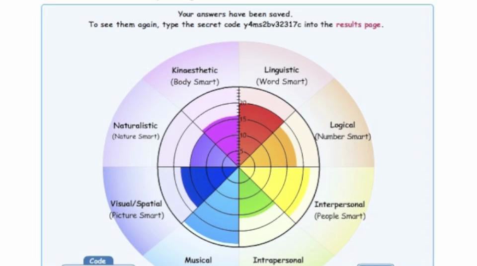 Integrating Multiple Intelligences and Learning Styles in a 4th Grade ...