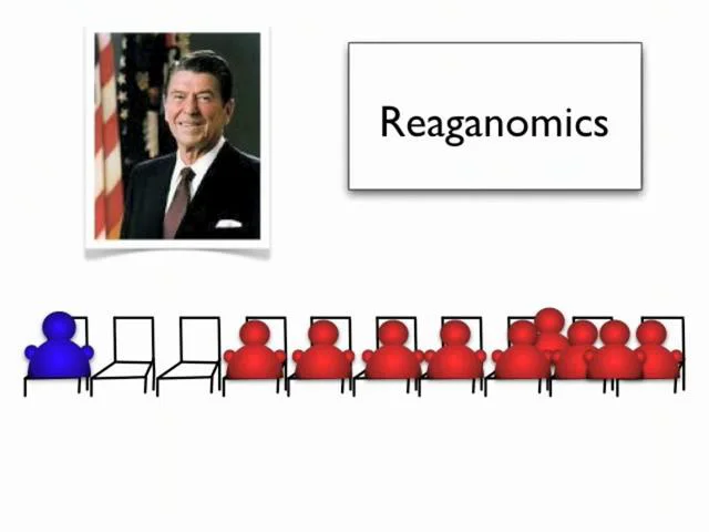 Reaganomics, Supply-Side Policy, Global Pool of Money