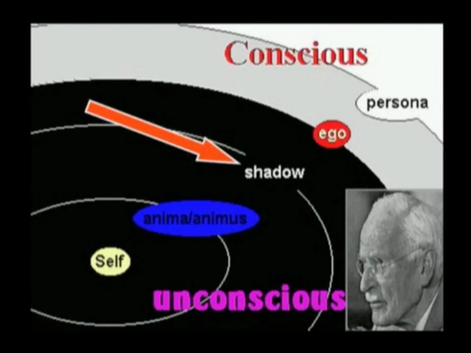 Persona (MASK) & The Shadow Self - Shadow Work