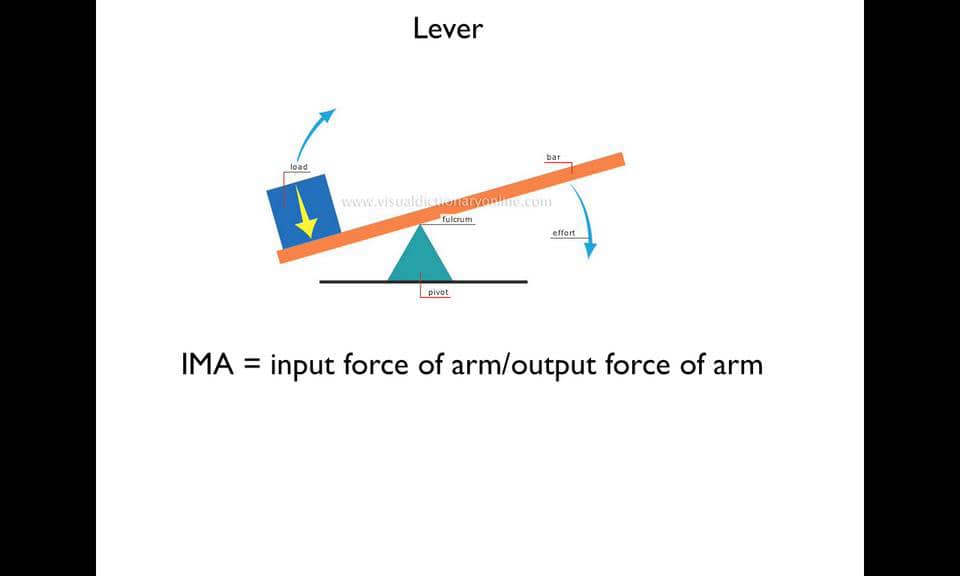Simple Machine Formulas on Vimeo