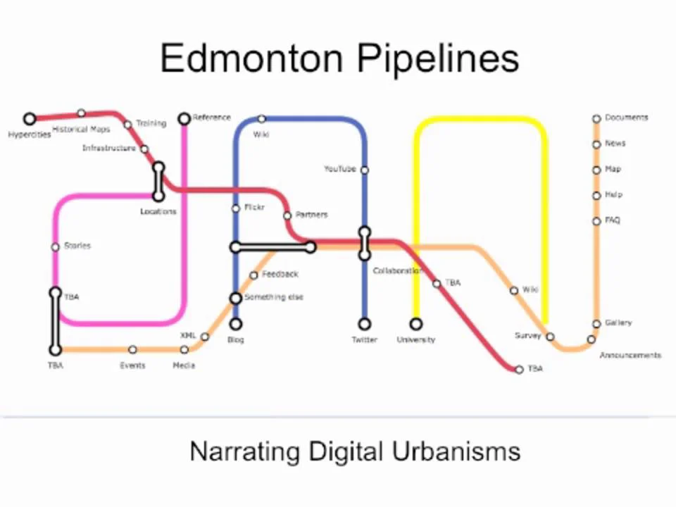 The Edmonton Pipelines Project