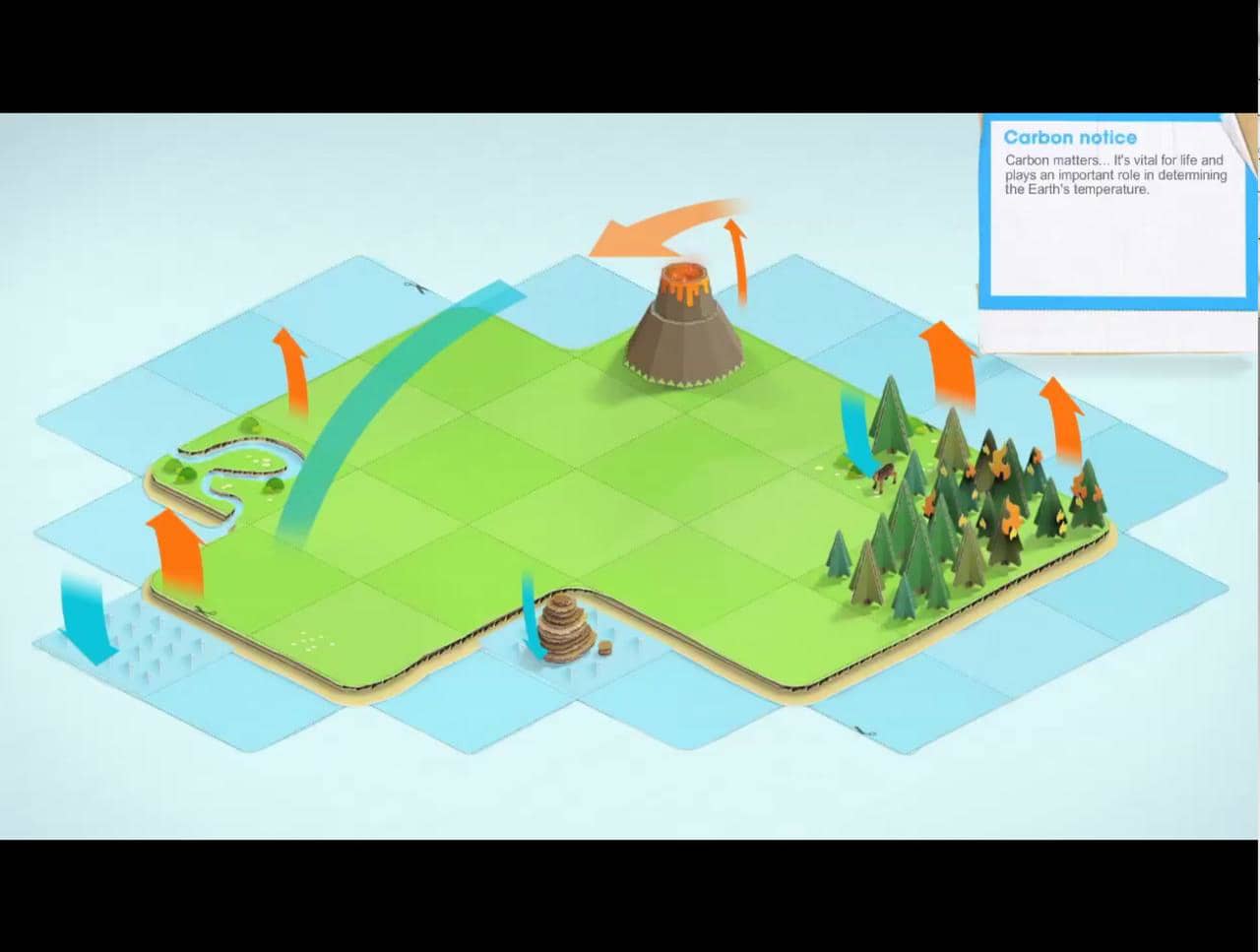 Science Museum - Atmosphere Gallery, Carbon Cycle interactive game on Vimeo