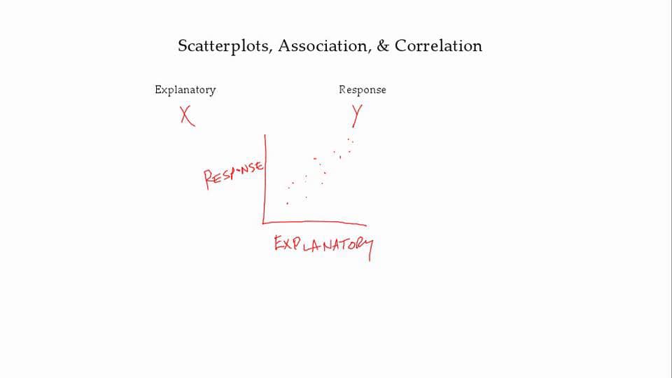 AP Stats: Chapter 7 - Scatterplots, Association, & Correlation on Vimeo