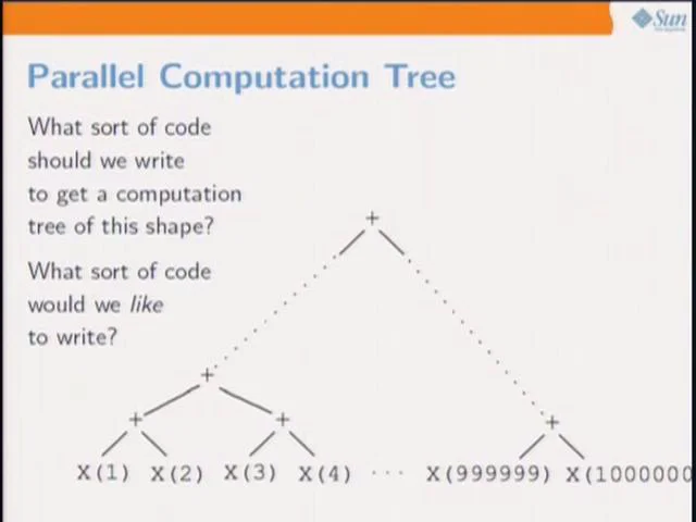 Organizing Functional Code for Parallel Execution; or, foldl and foldr ...