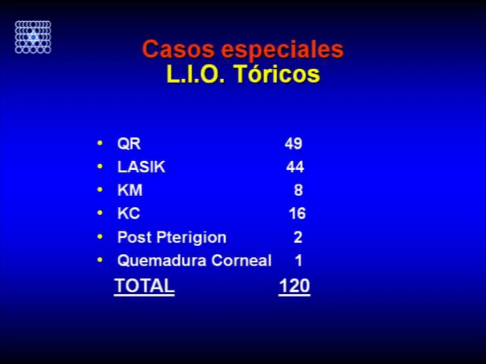 LIO Tóricos en Casos Especiales ::: Dr. Enrique Suárez Cabrera on Vimeo